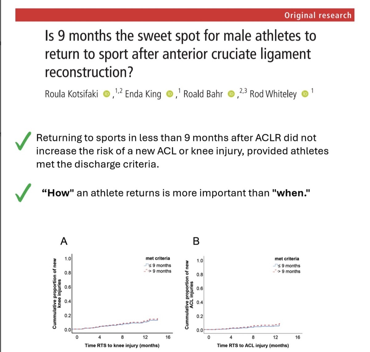 Is 9 months the sweet spot for male athletes to return to sport after ...